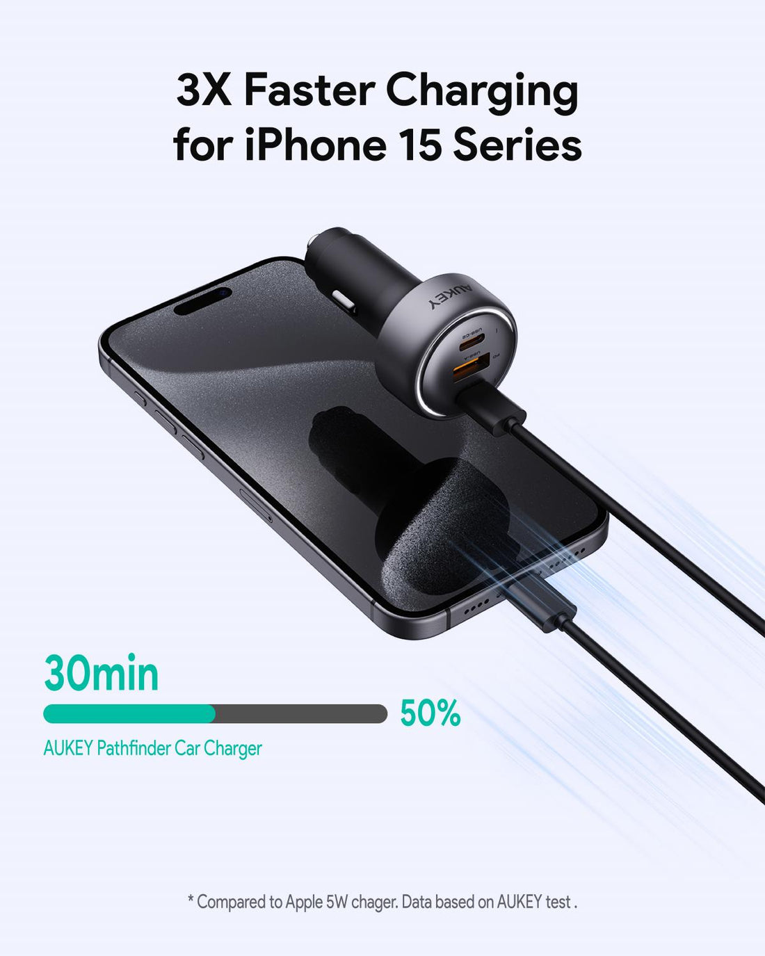 AUKEY CC-P1 Pathfinder Mix 3 66W Fast Charging Car Charger