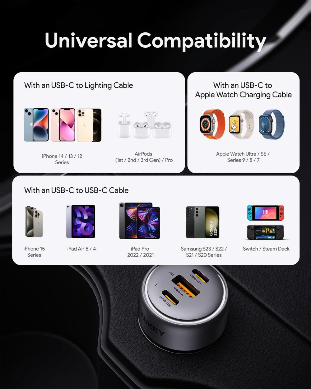 AUKEY CC-P1 Pathfinder Mix 3 66W Fast Charging Car Charger