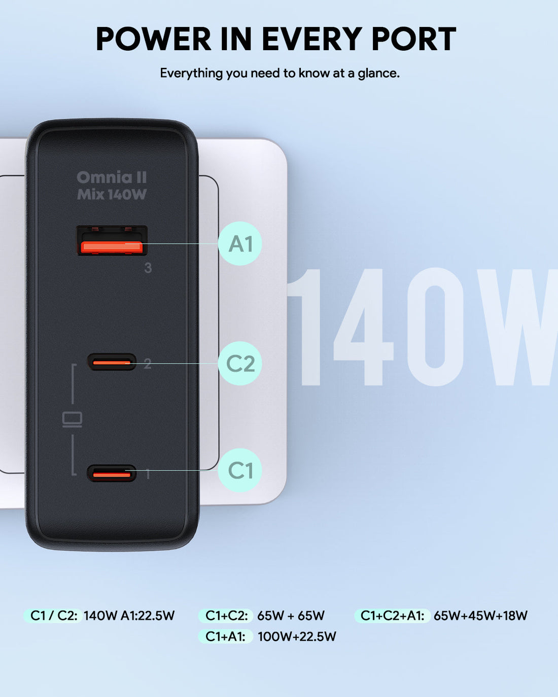 AUKEY PA-B7O Omnia II Mix 140W Wall Charger