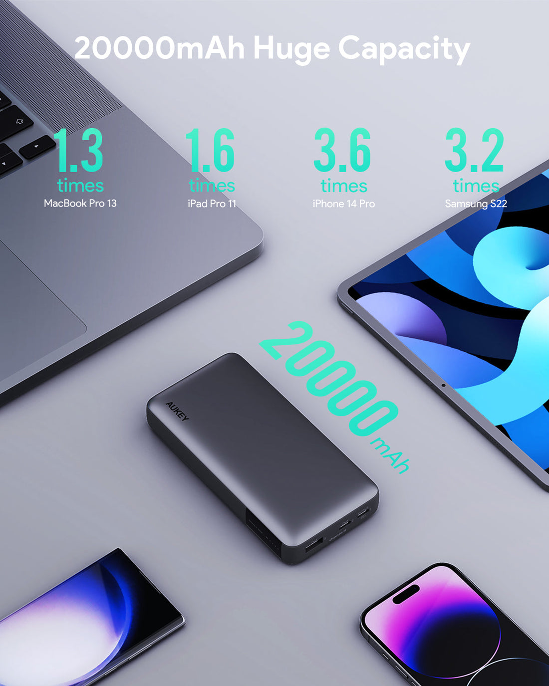 Power Banks, Battery Pack & USB Portable Charger | AUKEY Online