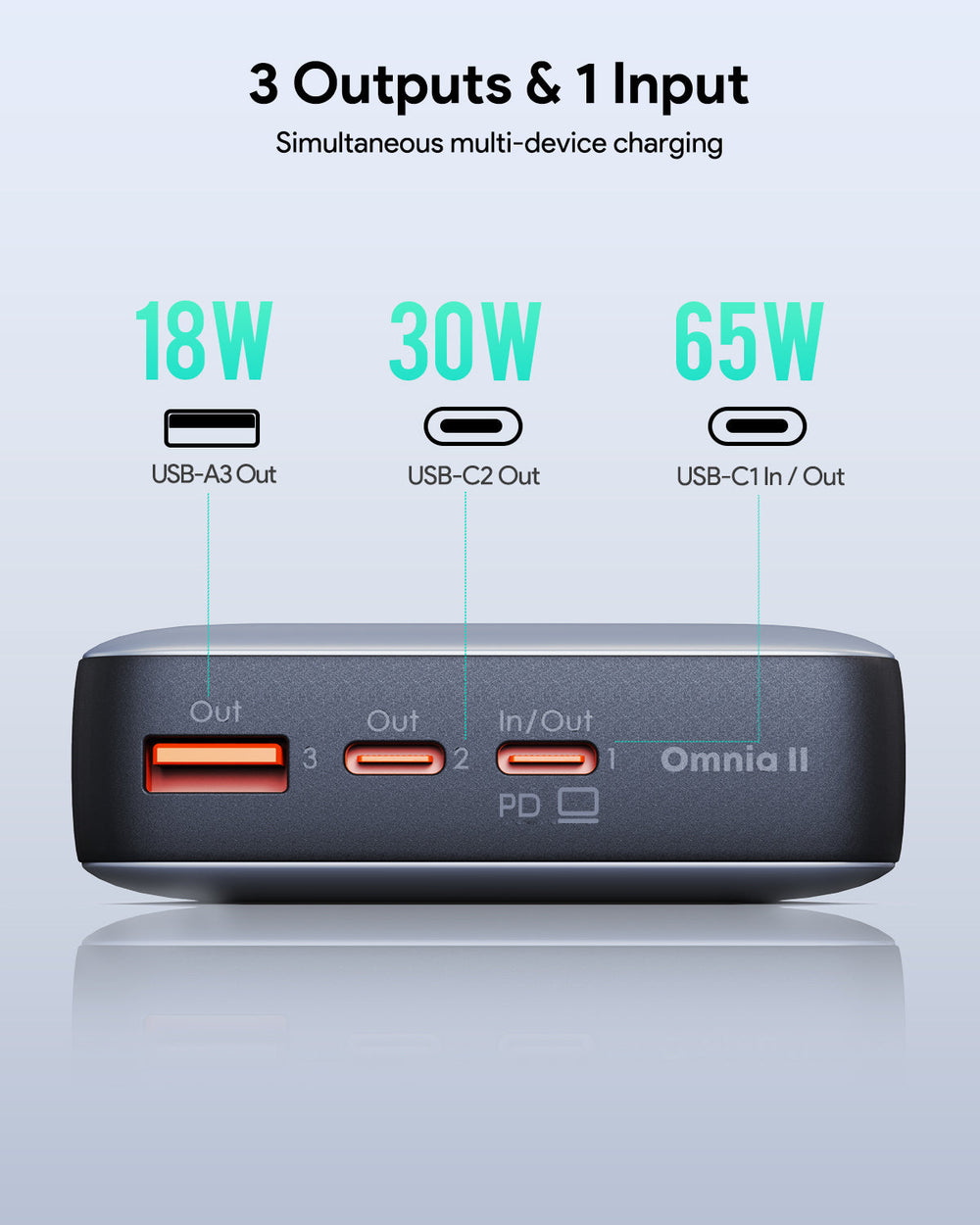 Powerbank AUKEY PB-Y43 65W 20000mAh Portable Charger