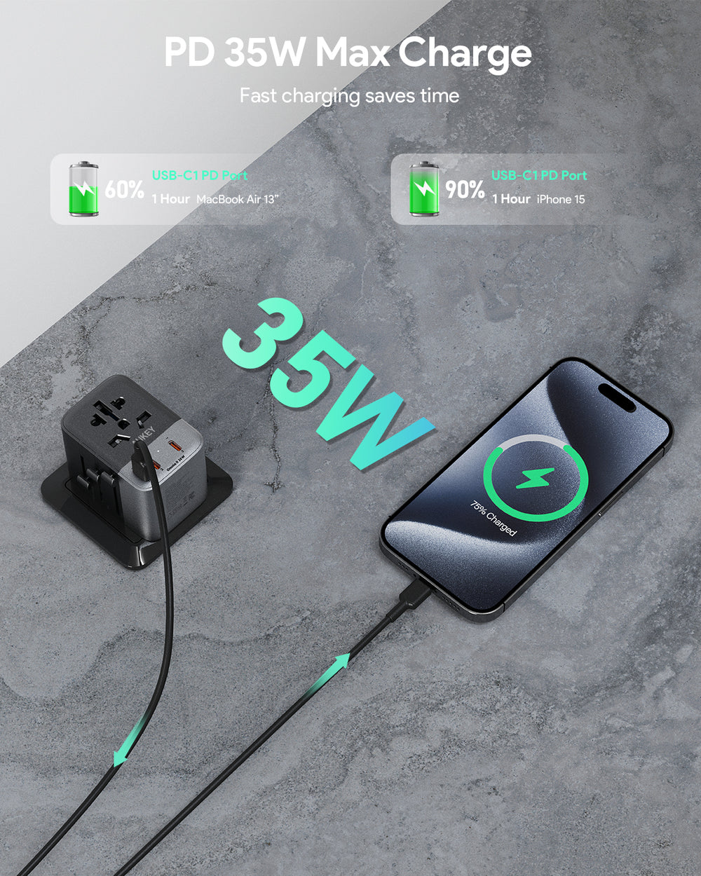 AUKEY PA-TA07A Travel Mate 35W GaN Universal Adapter with USB Ports